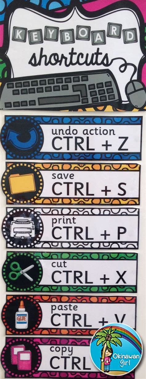 15 Computer Charts Ideas Computer Lab Computer Lab Classroom Computer Lab Decor