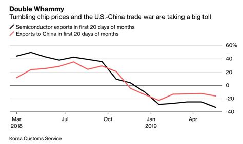Stocks Rally Despite Lack Of Progress On Trade War Theo Trade