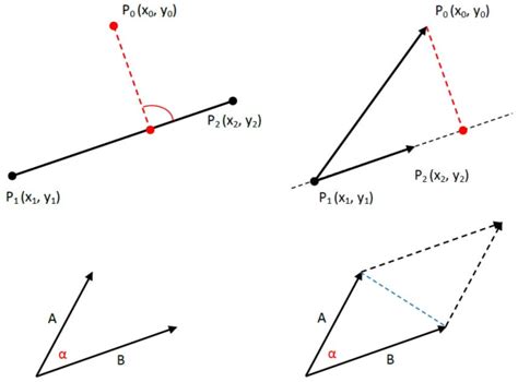 Figure 1 From Geospatial Preprocessing For Situational Assessment