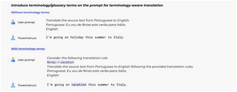 Announcing Tower An Open Multilingual LLM For Translation Related Tasks