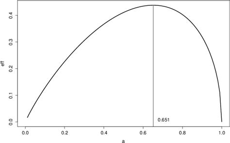The Efficiency Function Eff Effa Download Scientific Diagram