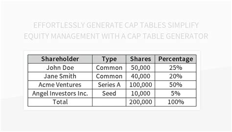 Free Equity Calculations Templates For Google Sheets And Microsoft