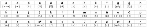 What Do You Think About My Phonology Chart R Neography