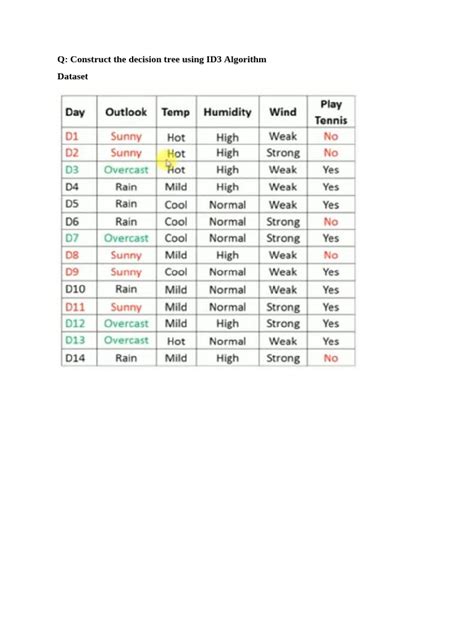 Step By Step Decision Tree Construction Using Id3 Algorithm Pdf