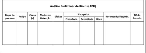 Planilha De Análise Preliminar De Riscos Fonte Autores Download