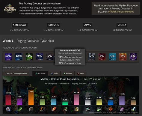 Raider IO Development Updates Raids And Mythic Plus Page