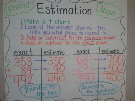 67 Best Estimation Rounding Images On Pinterest 3rd Grade Math