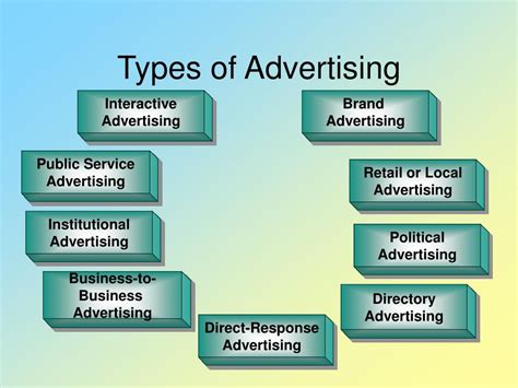 Different Types Of Advertising Traditional Modern And