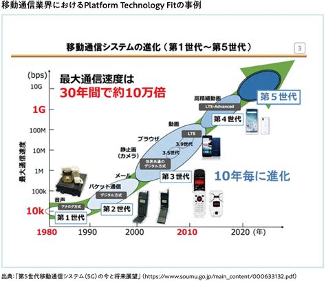 事業戦略は、5～10年後のビジネスロードマップを描きながらも、1～2年後のマネタイズついても考える スタートアップを科学する9つの