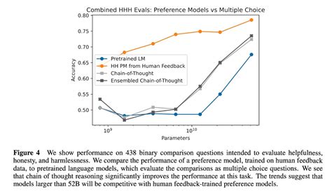 Evaluating The Effectiveness Of Llm Evaluators Aka Llm As Judge