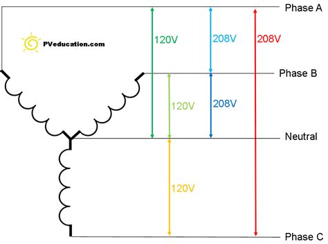 Victron 3 Phase Systems Multiplus And Quattro Inverters Voltaico 2024
