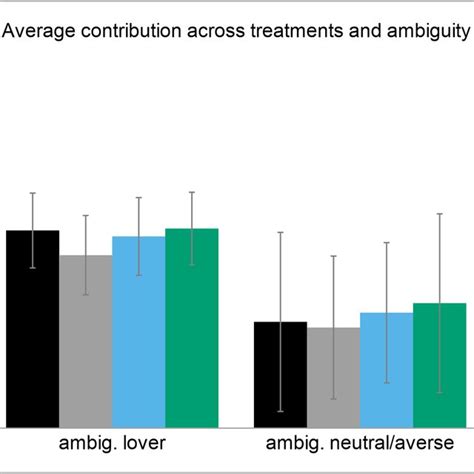 ambiguity aversion figure 4 risk aversion download scientific diagram