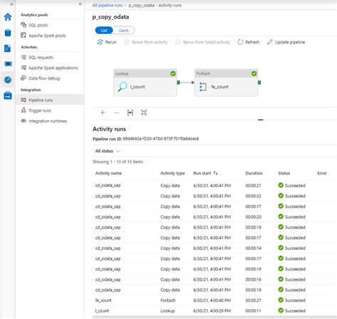 extracting sap data using odata part 4 handling large volumes of
