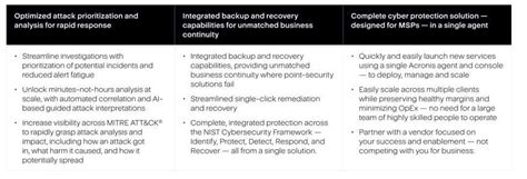 Availability Of Acronis Advanced Security Endpoint Detection And Response For Cyber Protect