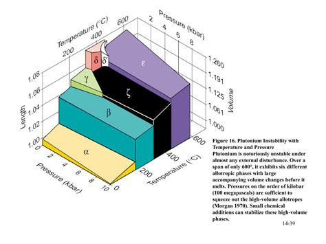 Ppt Plutonium Chemistry Powerpoint Presentation Free Download Id