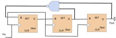 Nvidia Asic Verification Interview Questions Vlsi4freshers