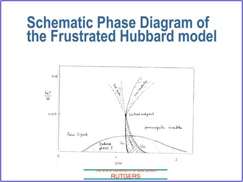 Ppt Dynamical Mean Field Theory Of The Mott Transition Powerpoint Presentation Id 1014046