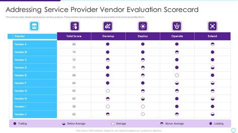 Intelligent Infrastructure Addressing Service Provider Vendor