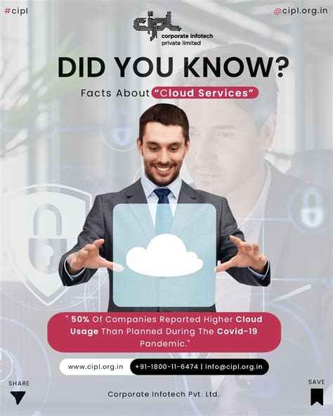 Cipl Corporate Infotech Pvt Ltd On Linkedin Cloudcomputing Cloud Technology Cybersecurity