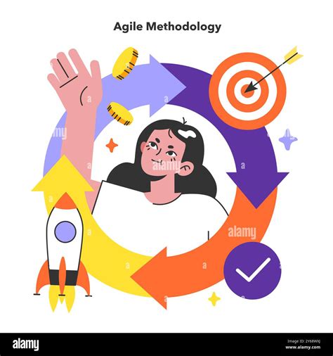 Agile Methodology Project Management Approach Breaking The Development
