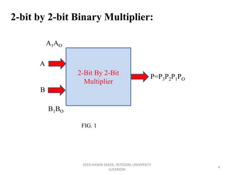 Binary Multipliers Pdf Computer Software And Applications Computing Binary Multipliers Pdf Computer Software And Applications Computing