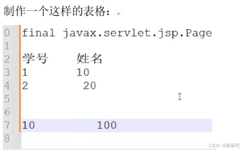 通过jsp（java server pages）对java代码进行操作（入门篇） jsp代码 csdn博客
