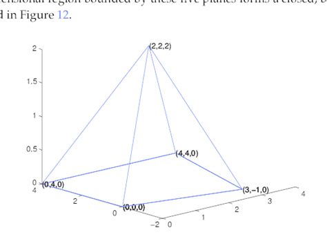 Closed Polyhedron Defined By Equation 7 Download Scientific Diagram