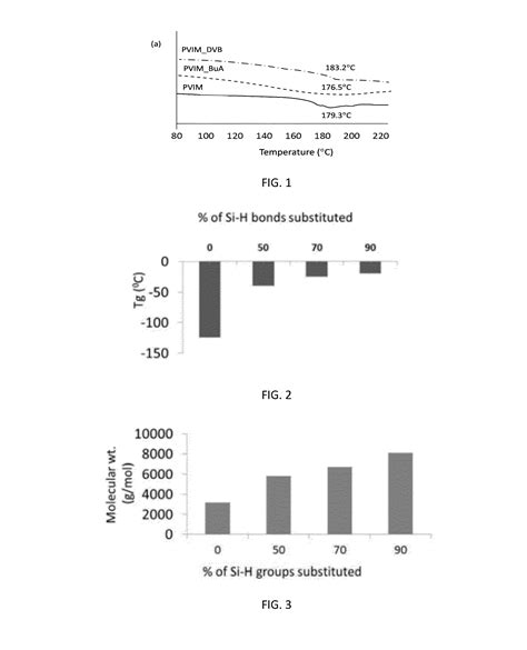 Polymers And Membranes For Separation Of Polar Organic Compounds From Aqueous Mixtures And