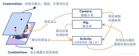 开源 基于姿态估计的运动计数app开发（三）跳绳 App源码 Csdn博客