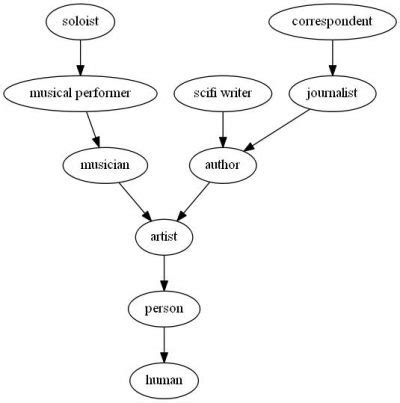 Optimal Emacs Settings For Org Mode For Literate Programming