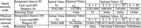 experimental results of algorithm 2 for different k values download