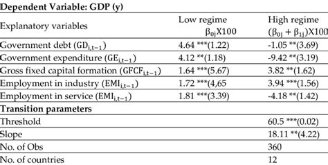panel smooth transition regression model estimation download