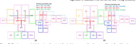 Figure From Analog Placement And Global Routing Considering Wiring Symmetry Semantic Scholar