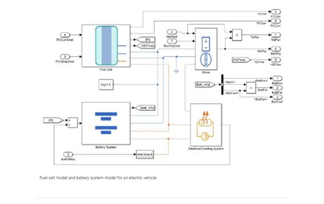 hydrogen fuel cell with matlab simulink diyguru