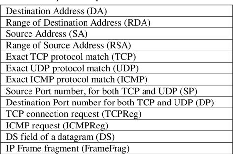 table 1 from enabling active flow manipulation in silicon based network