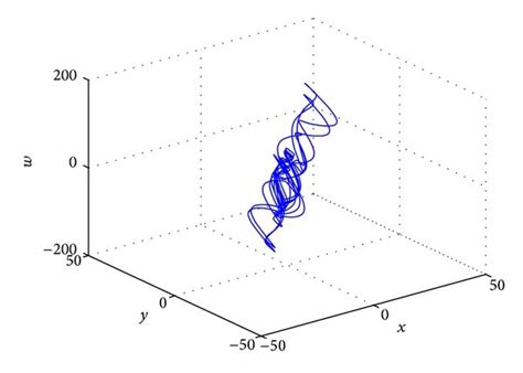 Hyperchaotic Attractors Of The Hyperchaotic Lorenz System With A 1 10