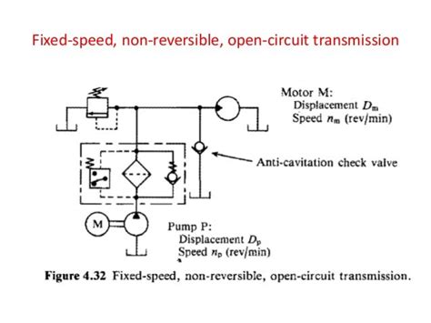 Hydrostatic Transmission