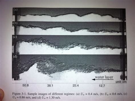 Shear Layer Laboratory For Experimental Fluid Dynamics