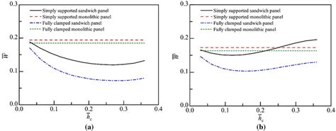 Normalized Maximum Permanent Deflection Download Scientific Diagram