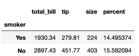 Python Machine Learning Example Linear Regression Developers Area