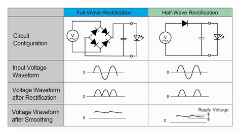 Ac Circuits Alternating Current Waveforms And Formulas Basic Alternating Current Ac Techweb