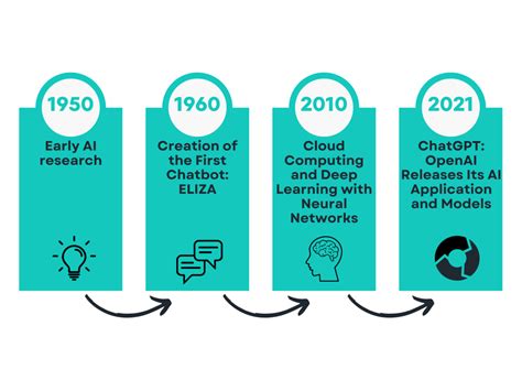Unlocking The Potential Of Microsoft Copilots Itequia