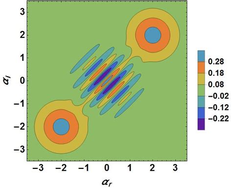 Plotting Unwanted Regions In ContourPlot Mathematica Stack Exchange