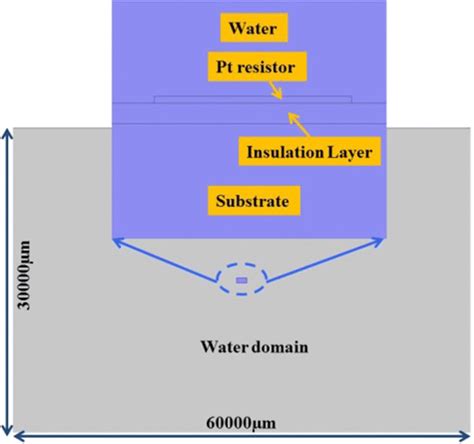 Schematic Representation Of The Numerical Simulation Domain Download