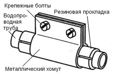 Применение ремонтных хомутов для водопроводных и других труб - Ремонт и ...