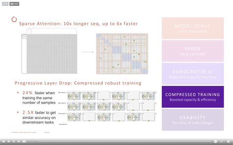 Pytorch Developer Day 2020 Ukjae Jeong