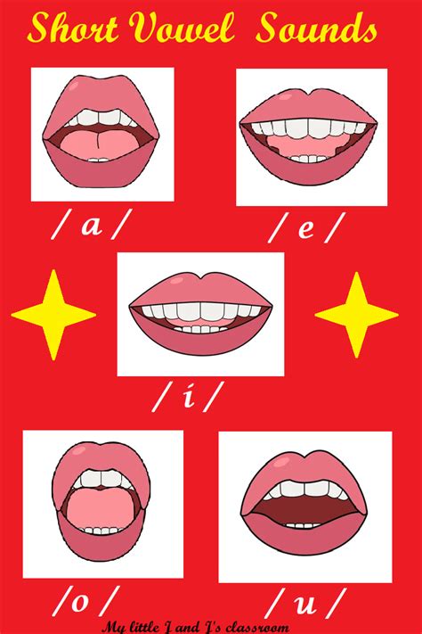 Short Vowels Mouth Position Artofit