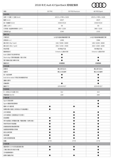 全新audi A3 Sedan、a3 Sportback 143萬元起，正式上市！ Carstuff 人車事