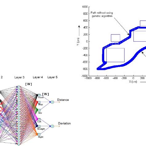 a schematic diagram of the neuro fuzzy approach download scientific