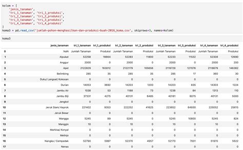 Pandas Baca Csv Basang Data